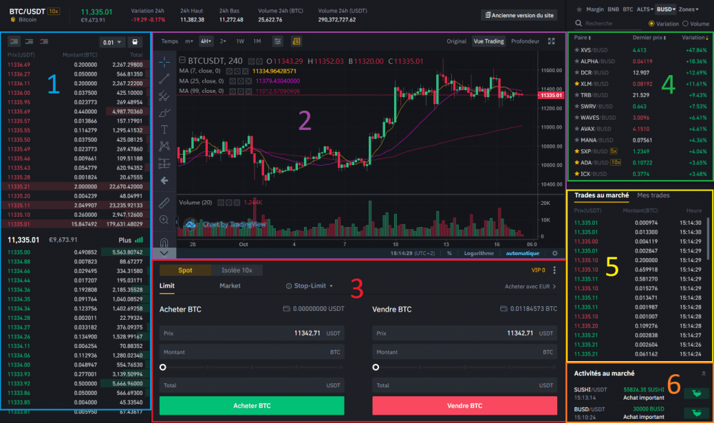 Binance : La plateforme incontournable ! - Crypto Nation