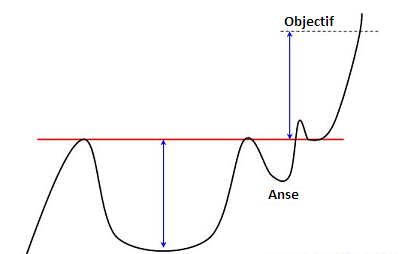 Figures chartistes, Support et Résistance – Crypto Nation